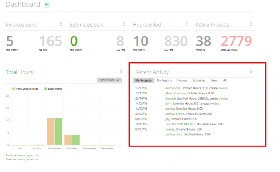 Recent Activities – Zistemo Knowledge Base