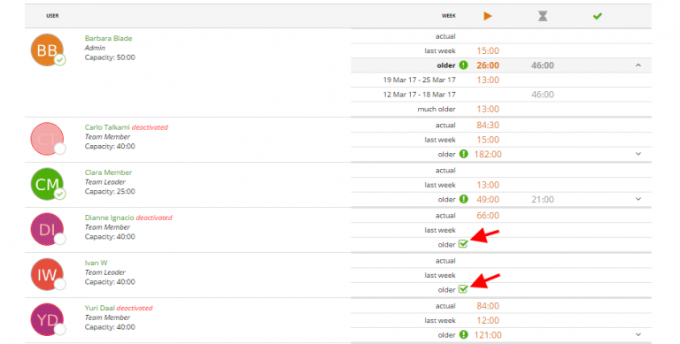 Team Approvals – Zistemo Knowledge Base