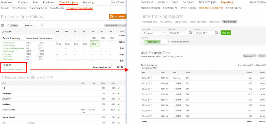 User Presence Report – Zistemo Knowledge Base
