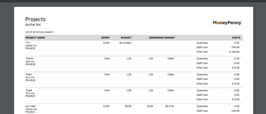 Projects Grid – Zistemo Knowledge Base