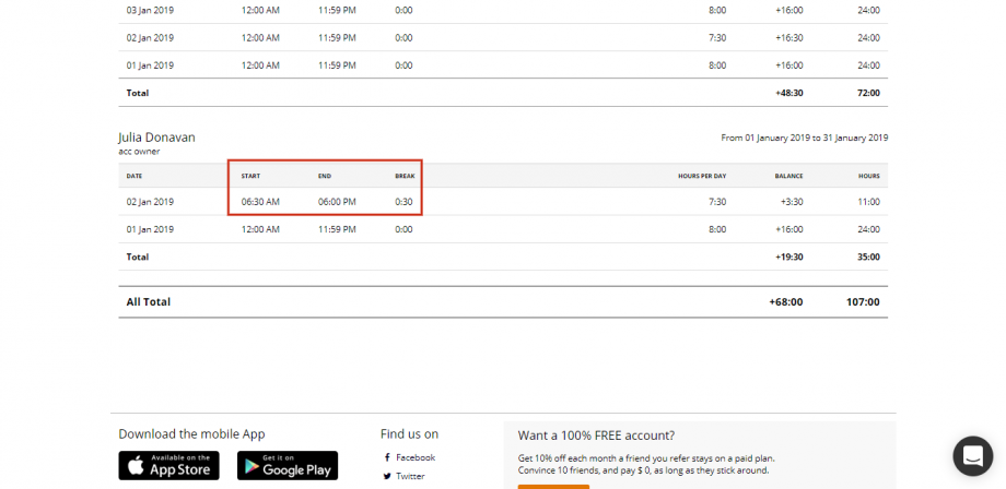 User Presence Report – Zistemo Knowledge Base