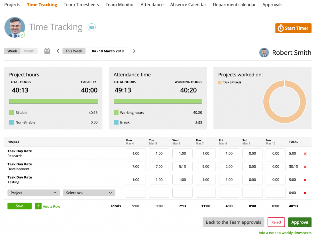 Daily Task Rate – Zistemo Knowledge Base