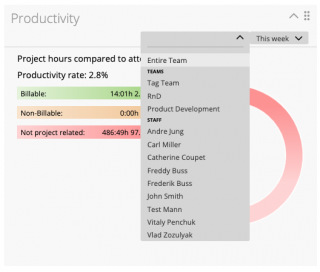 Productivity Chart Widget – Zistemo Knowledge Base