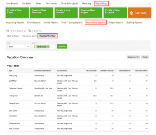 Vacation Overview Report – Zistemo Knowledge Base