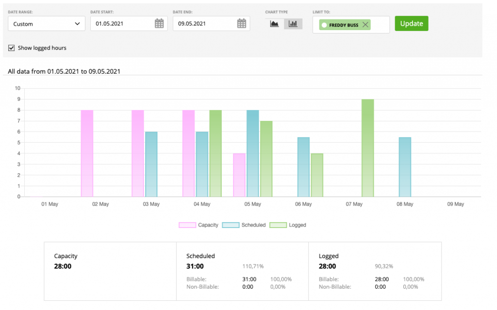 Scheduled Capacity Report – Zistemo Knowledge Base