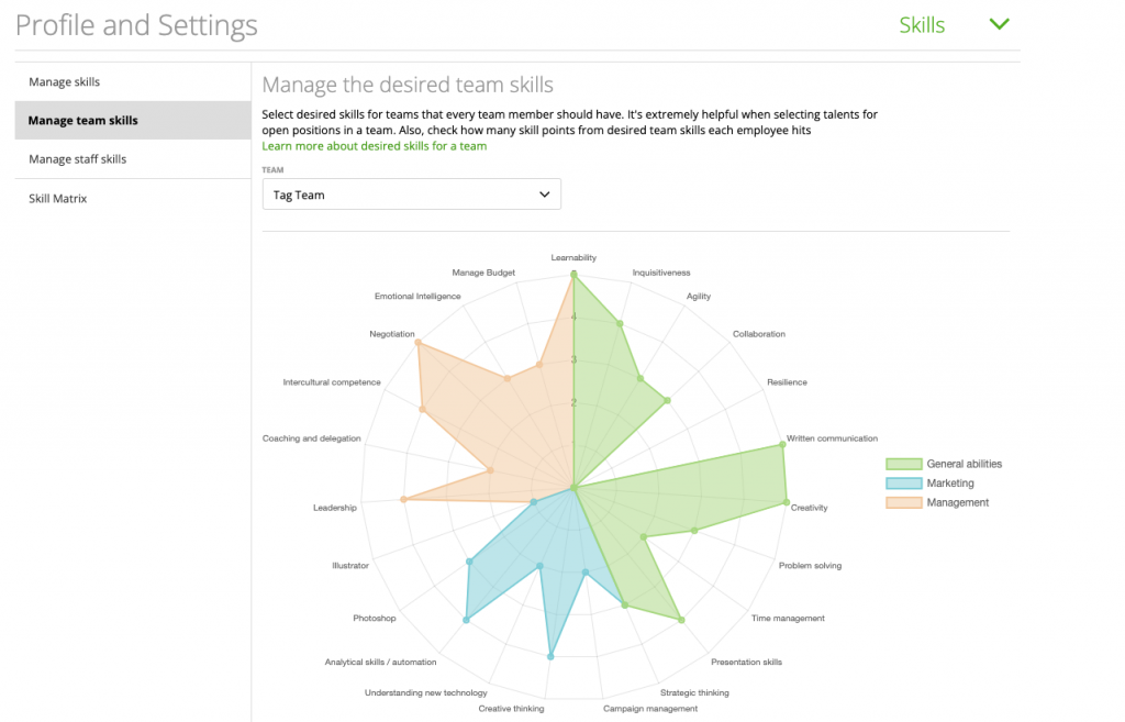 Desired Skills for Teams – Zistemo Knowledge Base