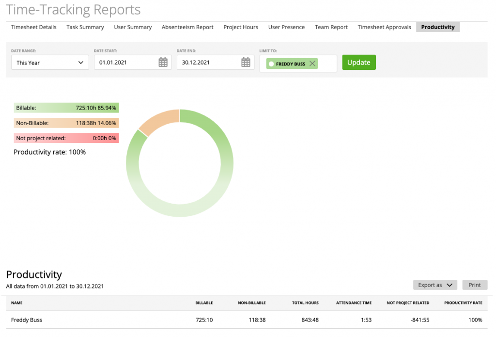 Productivity Report – Zistemo Knowledge Base