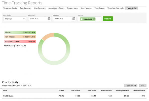 Productivity Report – Zistemo Knowledge Base