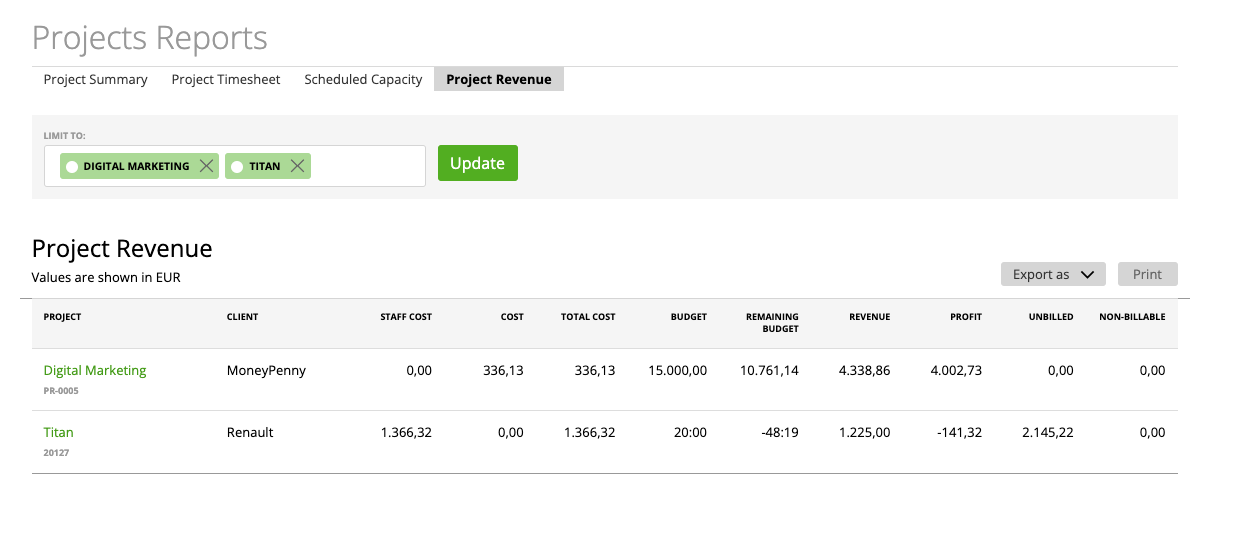 Project Revenue Report – Zistemo Knowledge Base