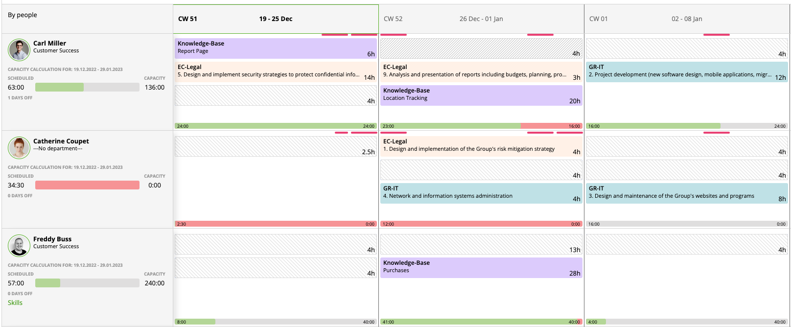 Weekly planning – Zistemo Knowledge Base