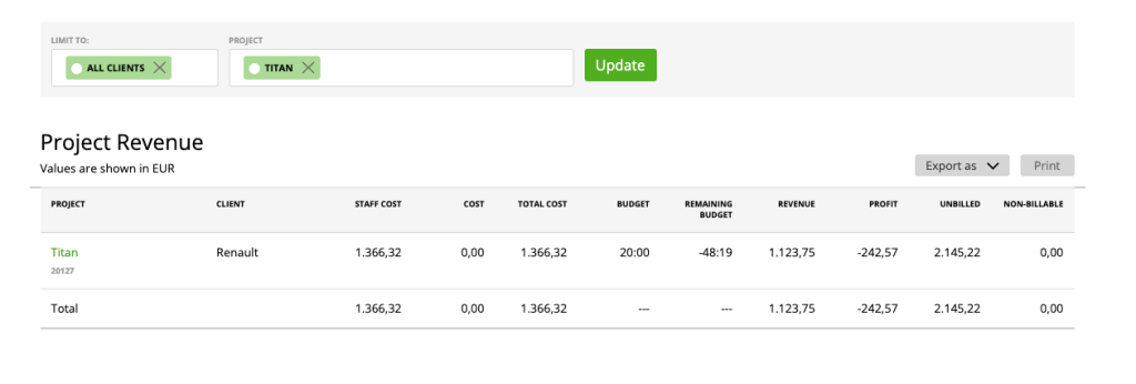 Project Revenue Report – Zistemo Knowledge Base